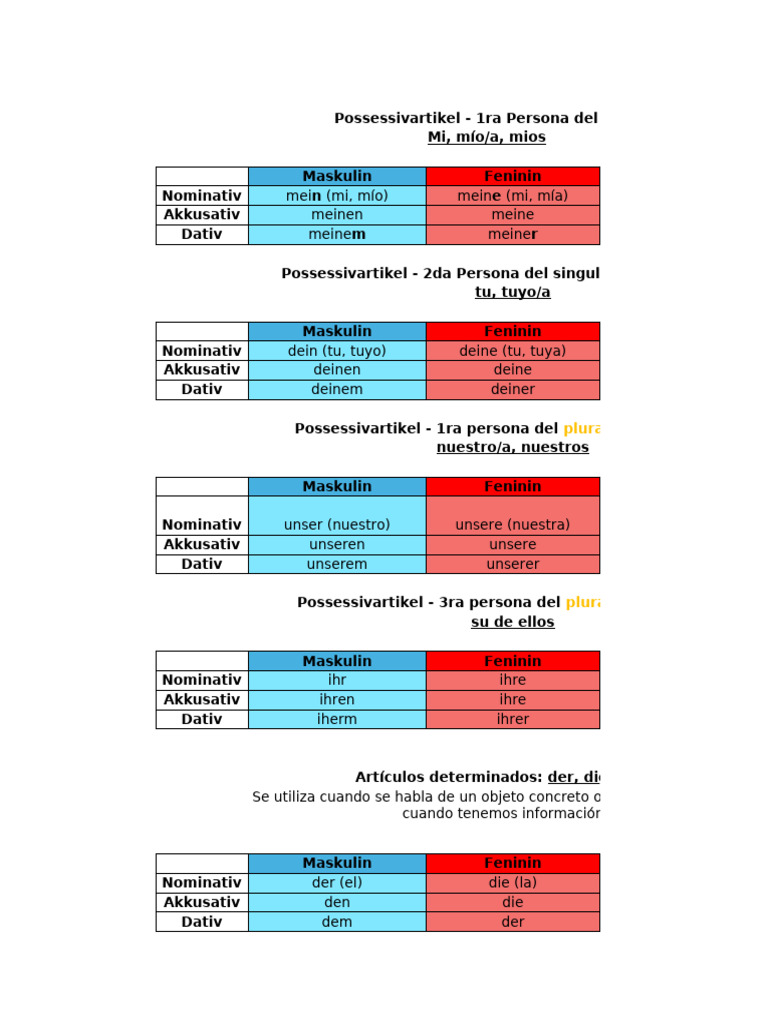 Gramática y Declinaciones | PDF