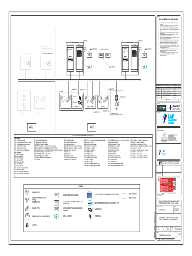 2100-B-ISG-4NA0-000000-030 Rev 0 - DIAGRAMA DE ARQUITECTURA - [4.03] (CCTV)) | PDF