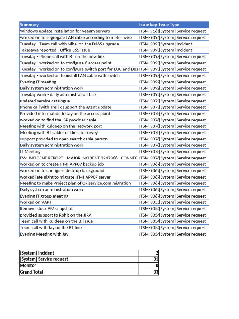 April Monthly Reports | PDF
