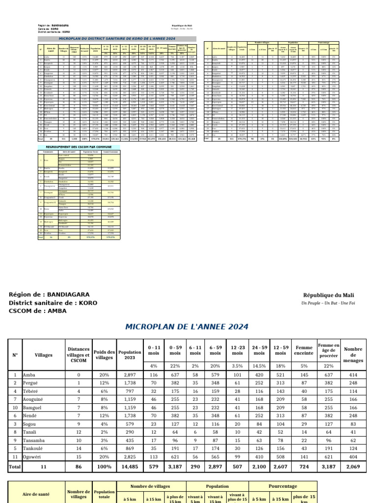 Microplan DS Koro 2024 | PDF
