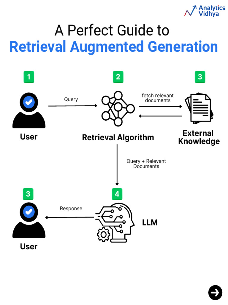 A Perfect Guide To RAG | PDF