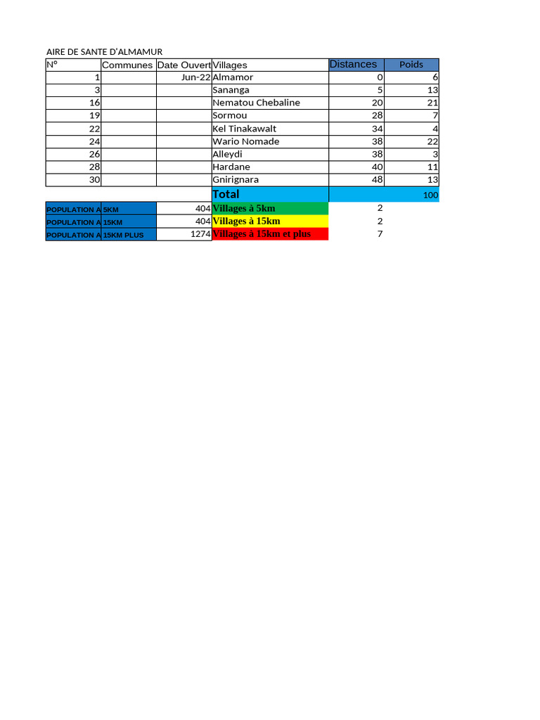 Micro Plan DS Yrou 2024 VF SIS | PDF