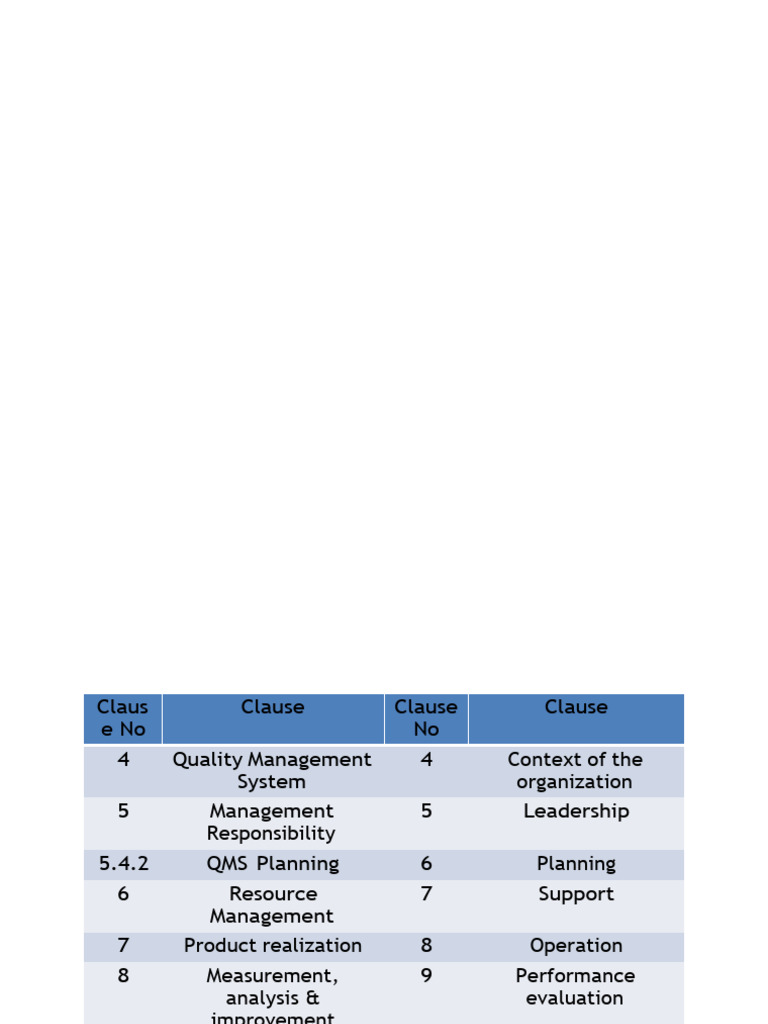 Presentation ISO 900 2015 | PDF