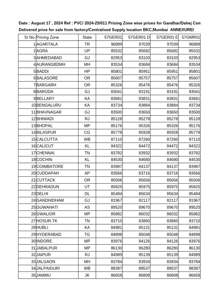 17 08 2024 PVC Relaince | PDF