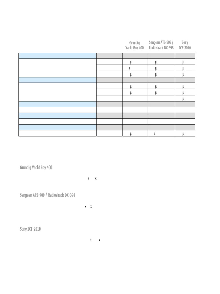 Arrl Comparisons | PDF