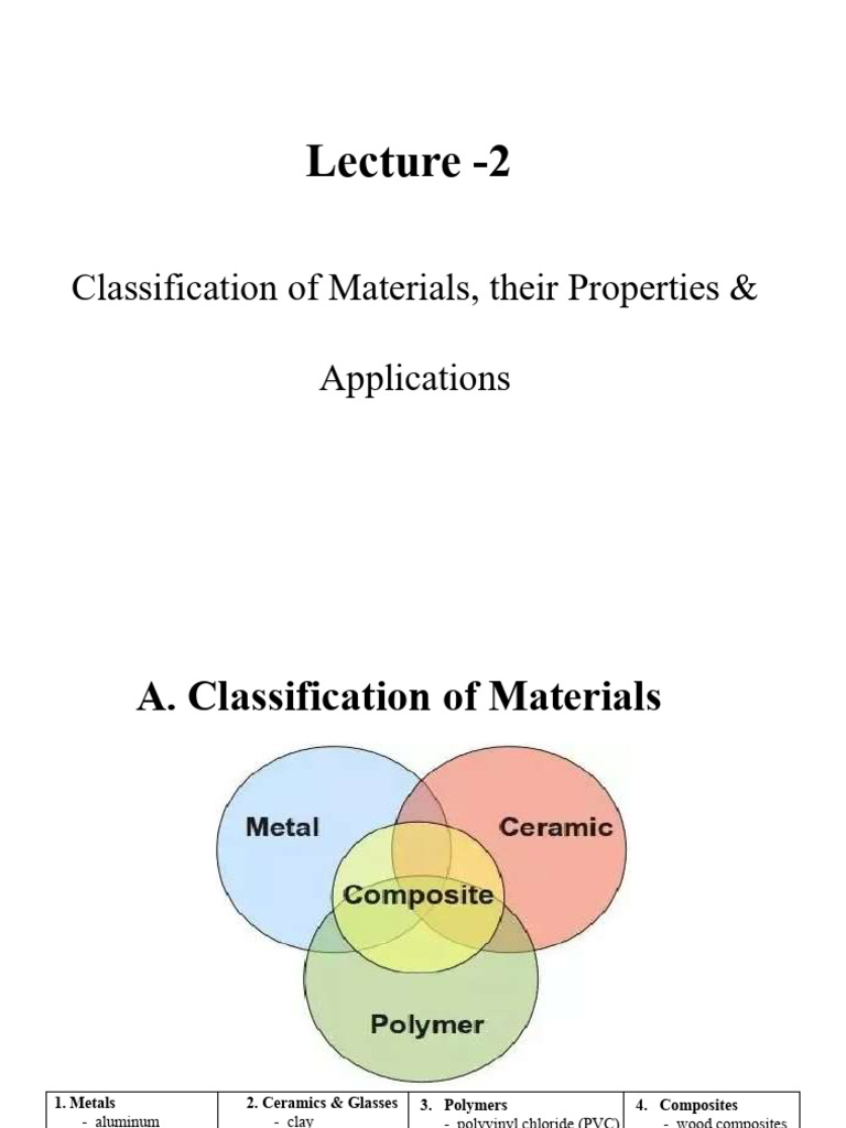 Class - 2 - Classification of Materials | PDF