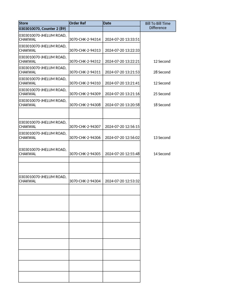 Store Order Ref Date 0303010070, Counter 2 | PDF