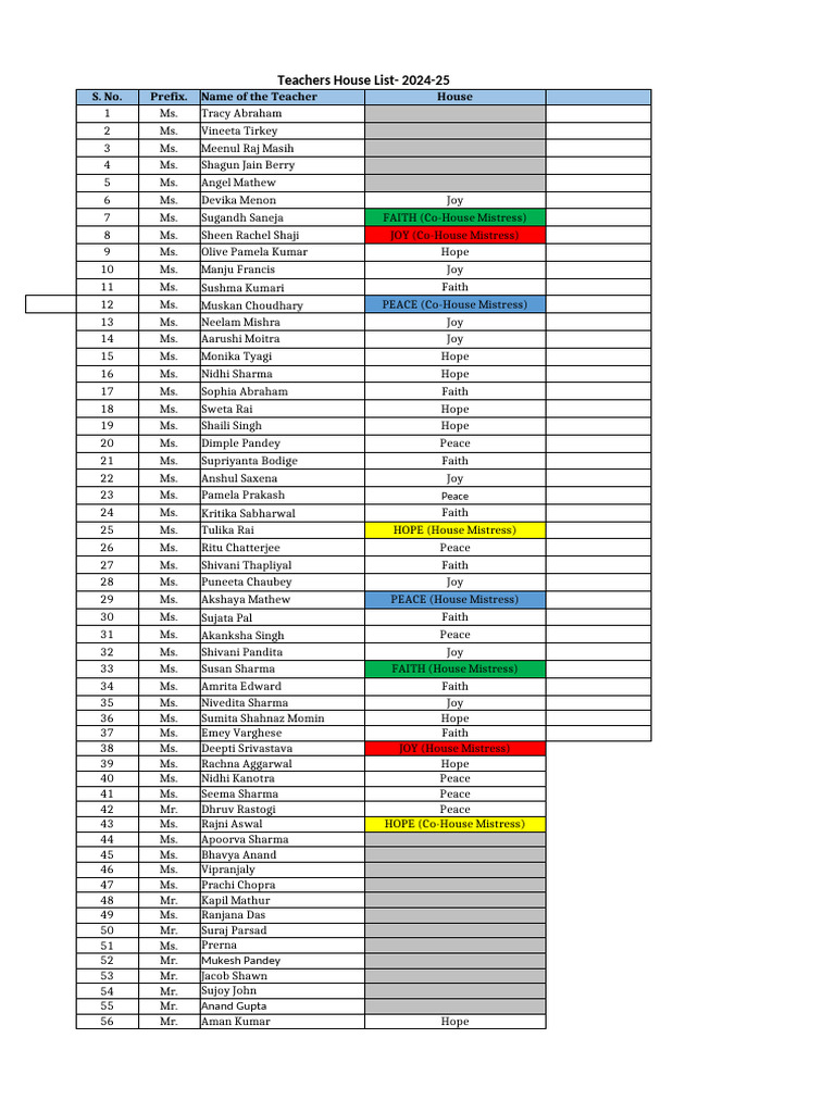 Teachers House List 2024-25 - Final | PDF