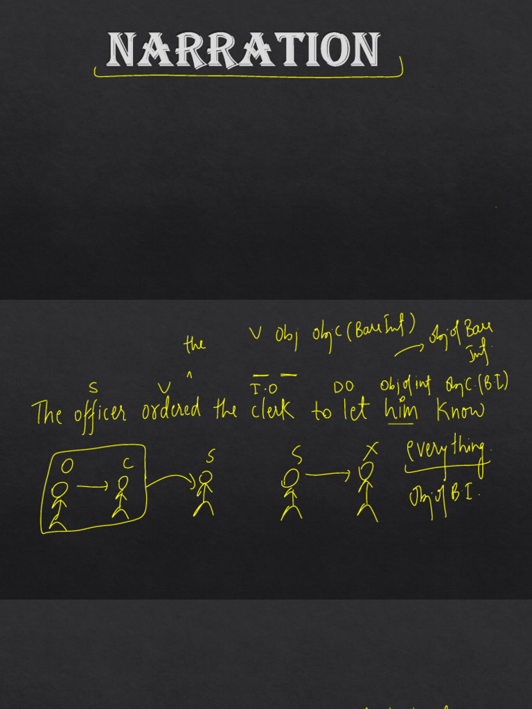 125) Lecture- 62 Narration part-3 (Grammar Theory) | PDF