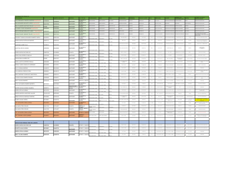 Programacion Semana 38 | PDF