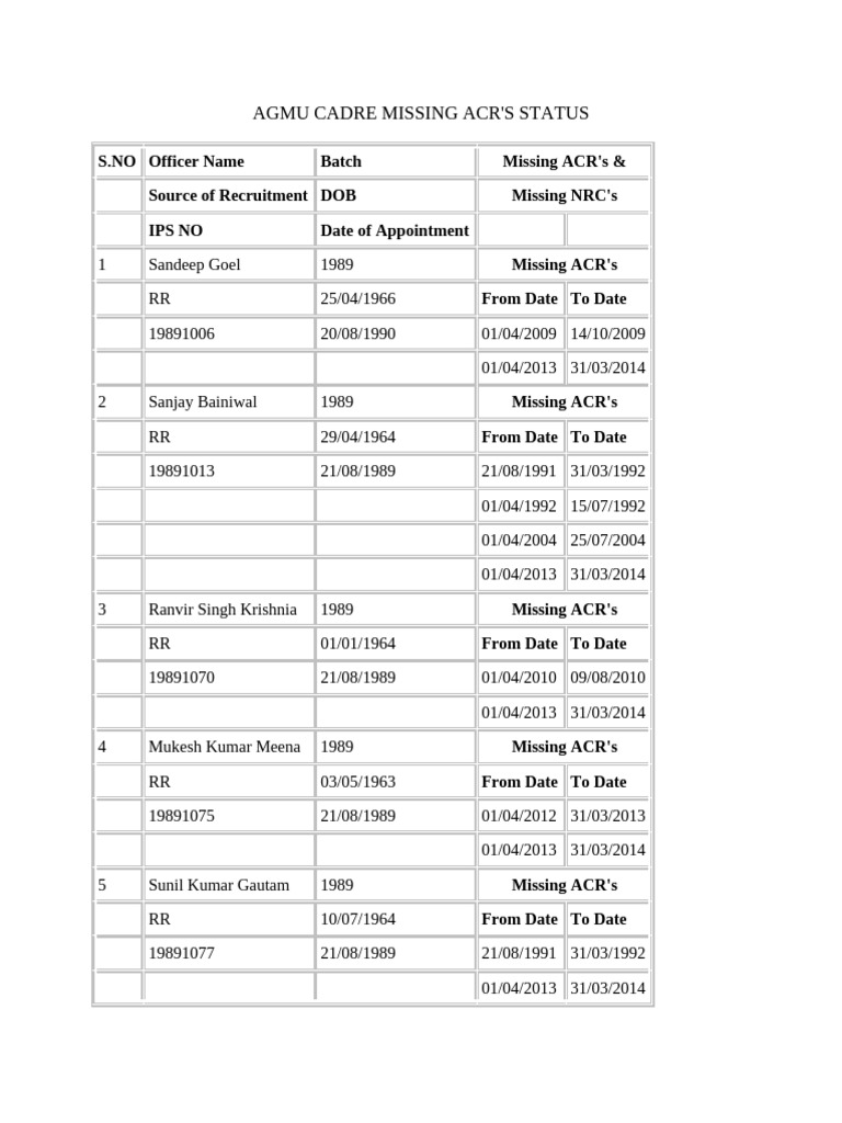 IPS - AGMU Batch 1989 | PDF