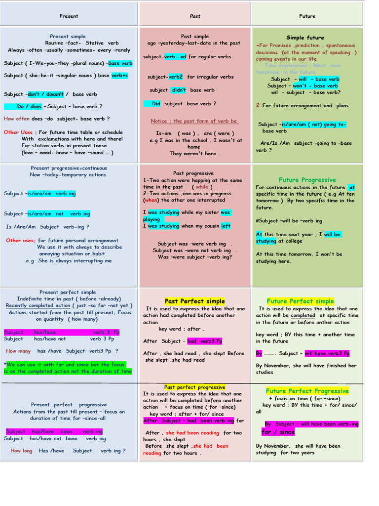 12_tenses - Mega Goal 1 | PDF