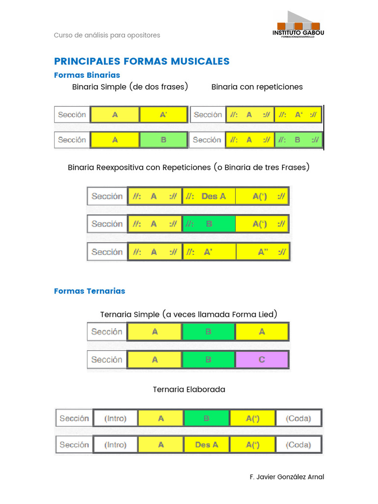 S 3. Principales Formas Musicales | PDF