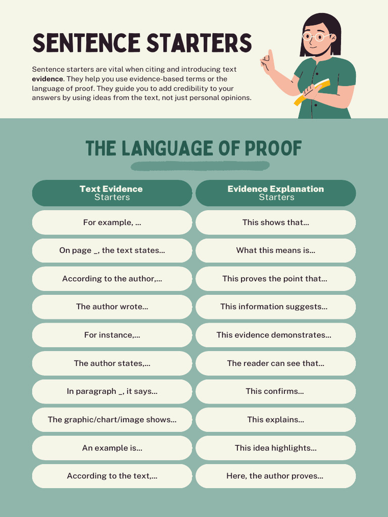Sentence Starters For Introducing Text Evidence Educational Poster in ...