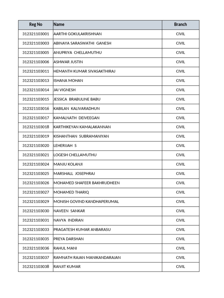 Mitsogo Database | PDF