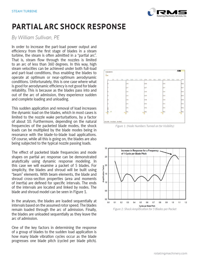 Partial-Arc-Shock-Response | PDF
