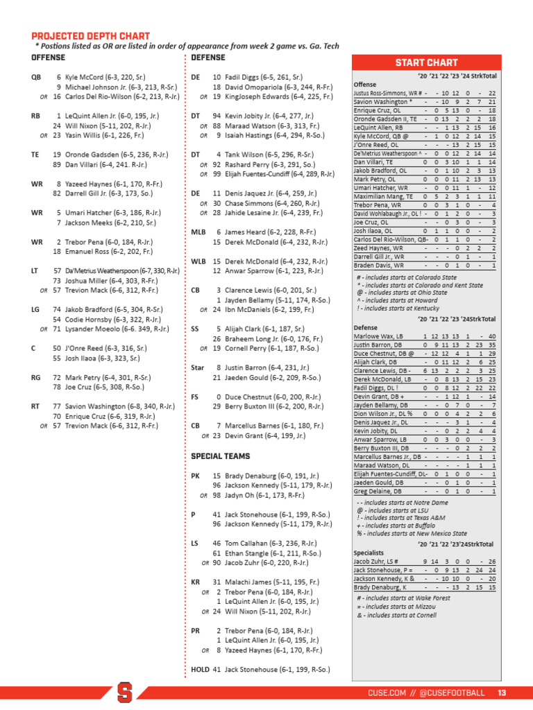 Syracuse Depth Chart vs. Stanford | PDF | American Football | Sports ...