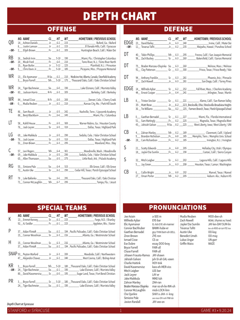 Syracuse Football Depth Chart 2024 | PDF | National Football League ...
