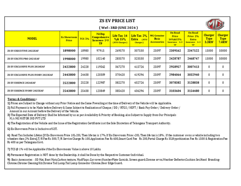 ZS EV PRICE LIST | PDF