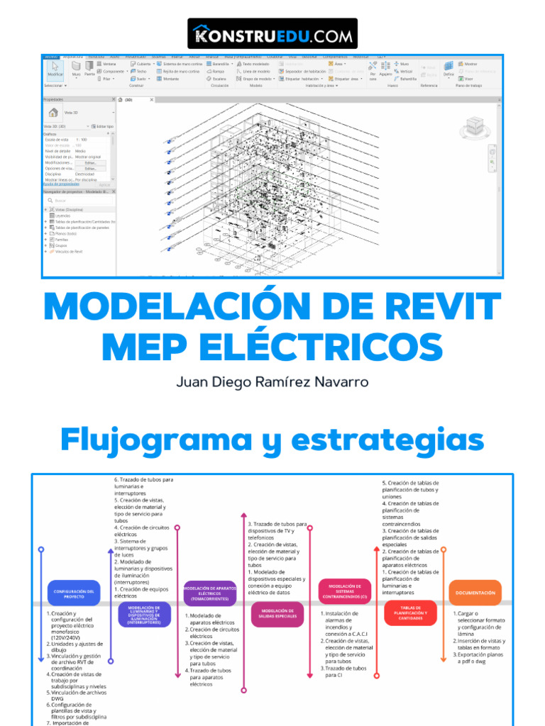 M2.S2 Flujograma | PDF