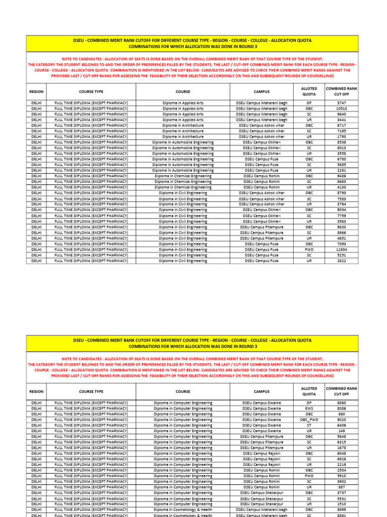 ROUND-3-CUT-OFF | PDF