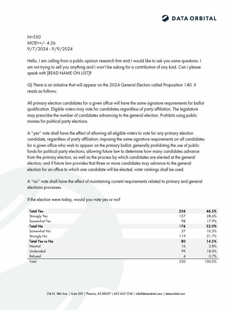 Arizona Prop 140 Polling | PDF
