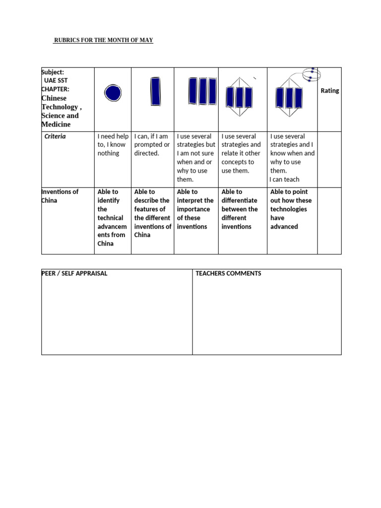 Chinese Technology Rubrics | PDF