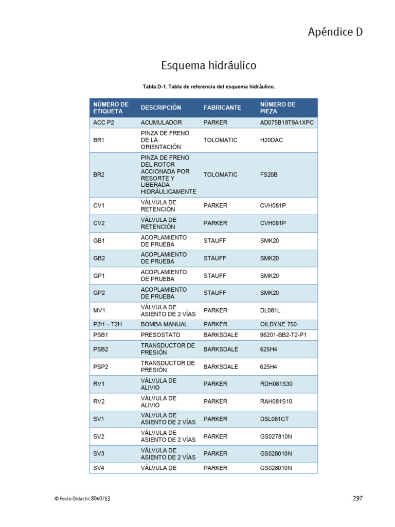 Ap Ndice D - Esquema Hidr Ulico | PDF