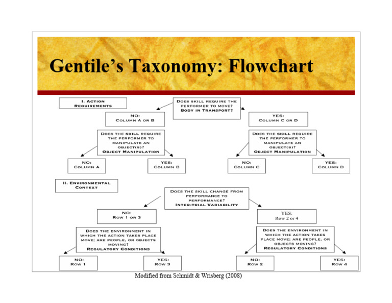 Gentiles Taxonomy-6 | PDF