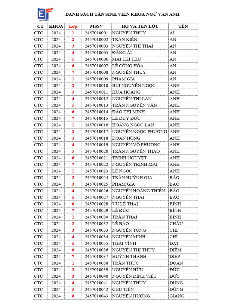 Danh Sach Tan Sinh Vien Khoa 2024 CTC 11.9.24 | PDF