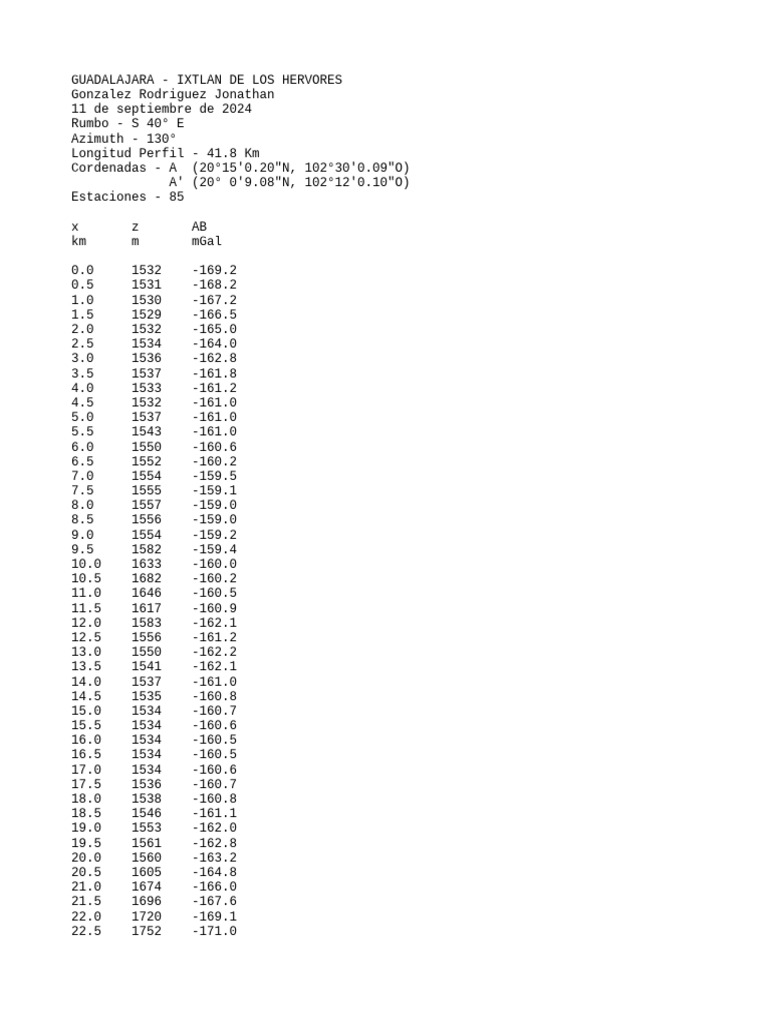 Datos PDF