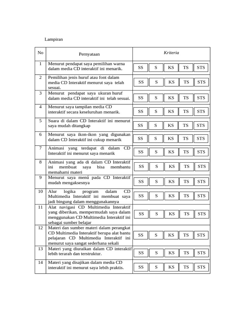 Tabel Angket Pengaruh CD Interaktif | PDF