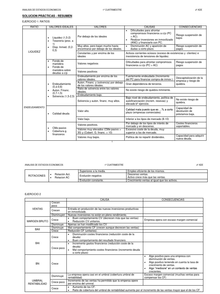 Analisis SOLUCION PRACTICAS RESUMEN Gulag Free | PDF