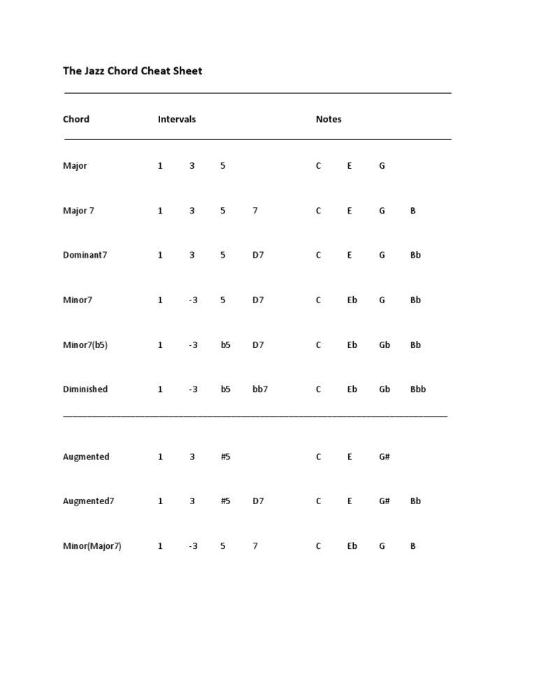 The Jazz Chord Cheat Sheet | PDF