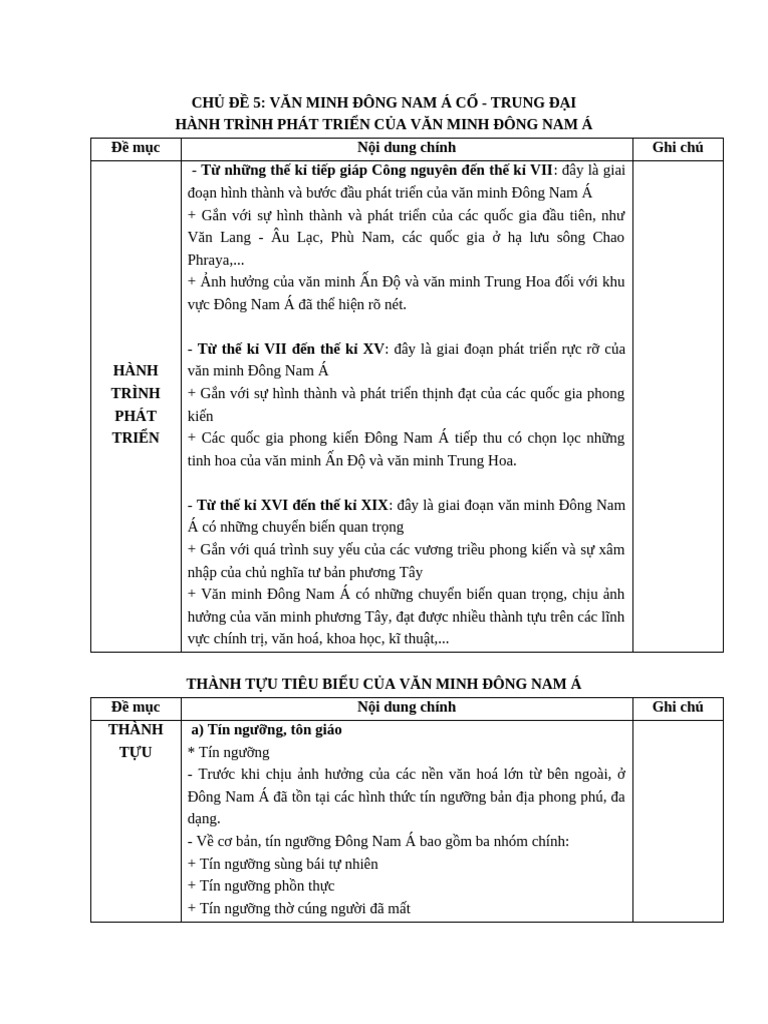 E Cuong Lich Su Ck2 10 | PDF