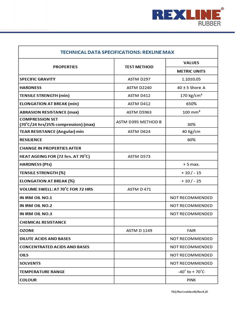 TDS Rexline Max 40 | PDF