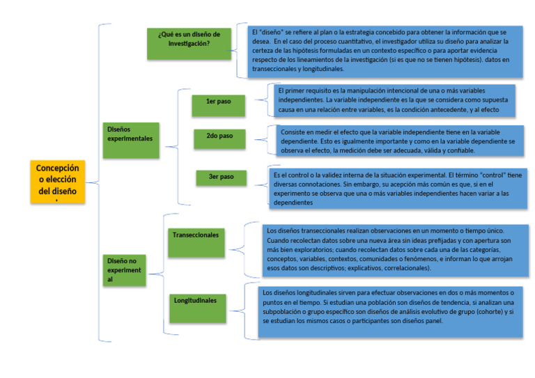 Cuadro Sinoptico | PDF