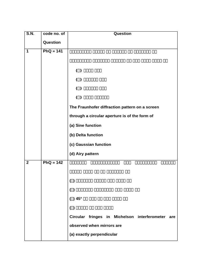 STET Physics Questions (From PhQ141 To PhQ180) - Dr. Rohit Singh | PDF