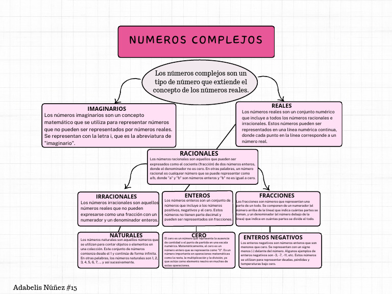 Mapa Conceptual Matemática | PDF