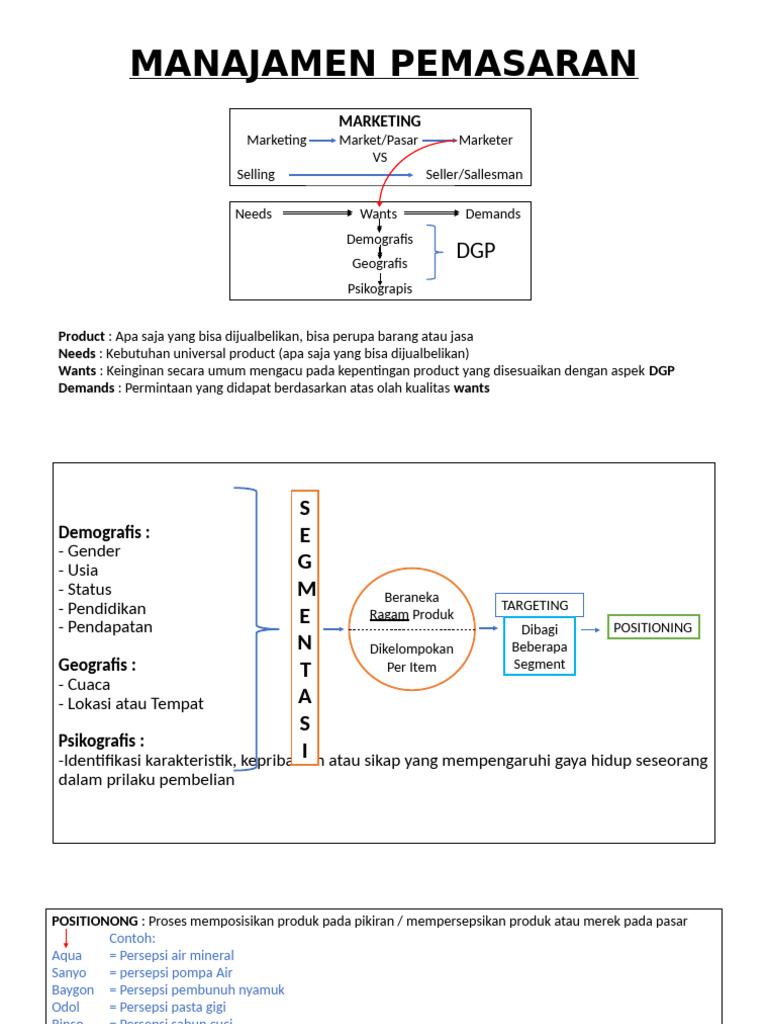 HR1 - Manajamen Pemasaran 24 Agsts | PDF