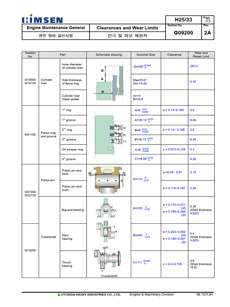 DG Clearances and Wear Limits | PDF