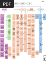 Module Mapeh 3 - Arts | PDF | Shape | Drawing