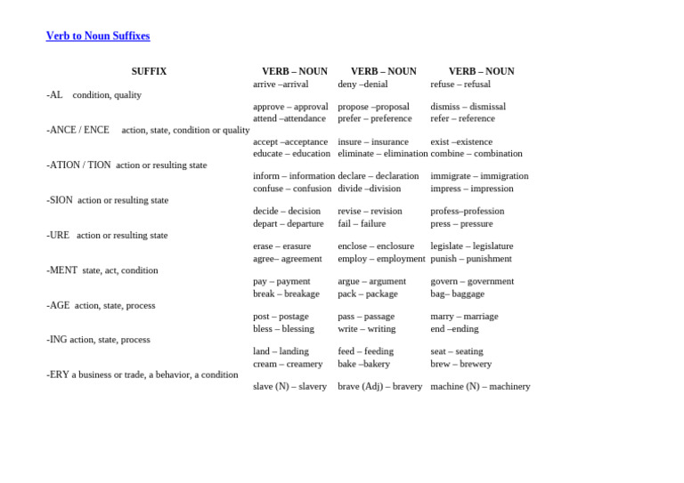 Verb to Noun Suffixes Explained | PDF | Linguistics | Linguistic Morphology