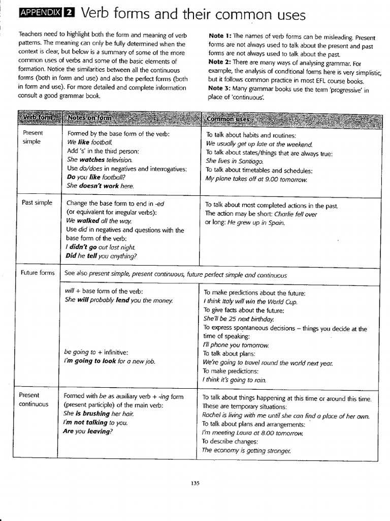 Verb Forms Common Uses | PDF | Verb | Languages