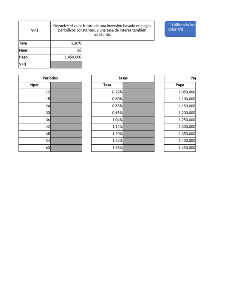 Taller II - Interés Compuesto - Tablas de Datos de Una y Dos Variables VA VF Nper Tasa - B | PDF