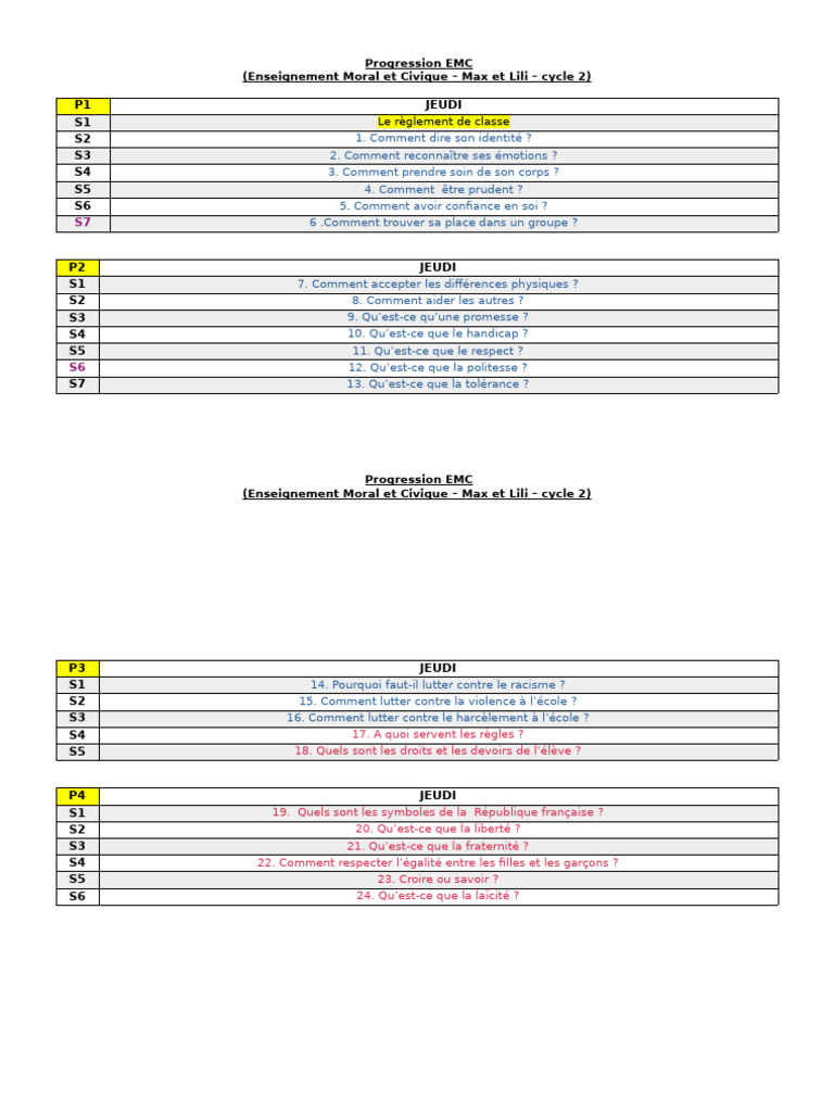 Progression EMC | PDF