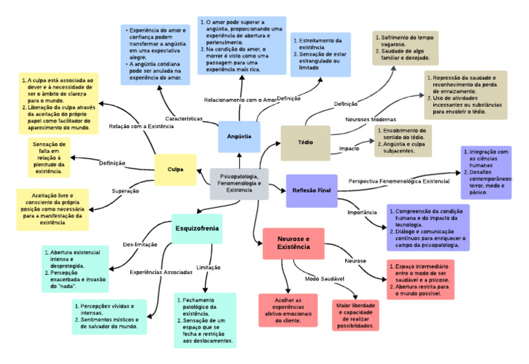 Mapa Conceitual | PDF