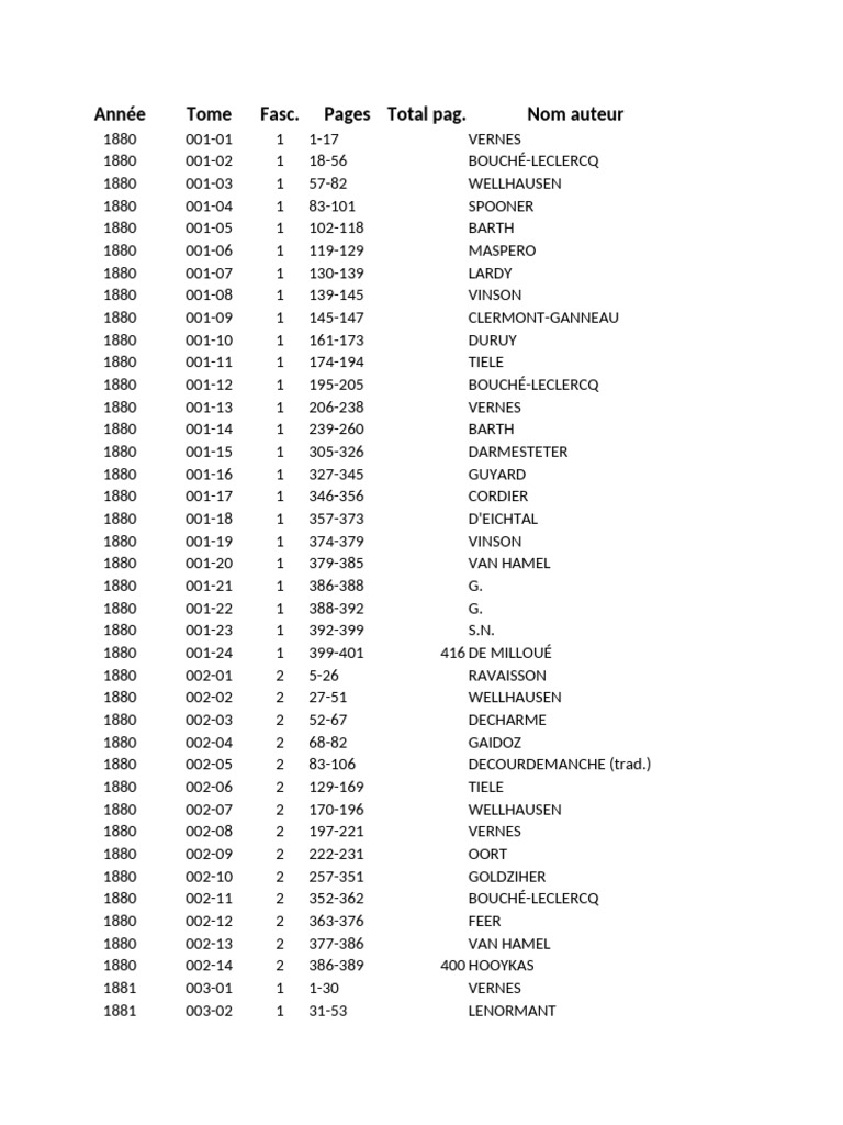 RHR Table Articles 1880 2021 | PDF