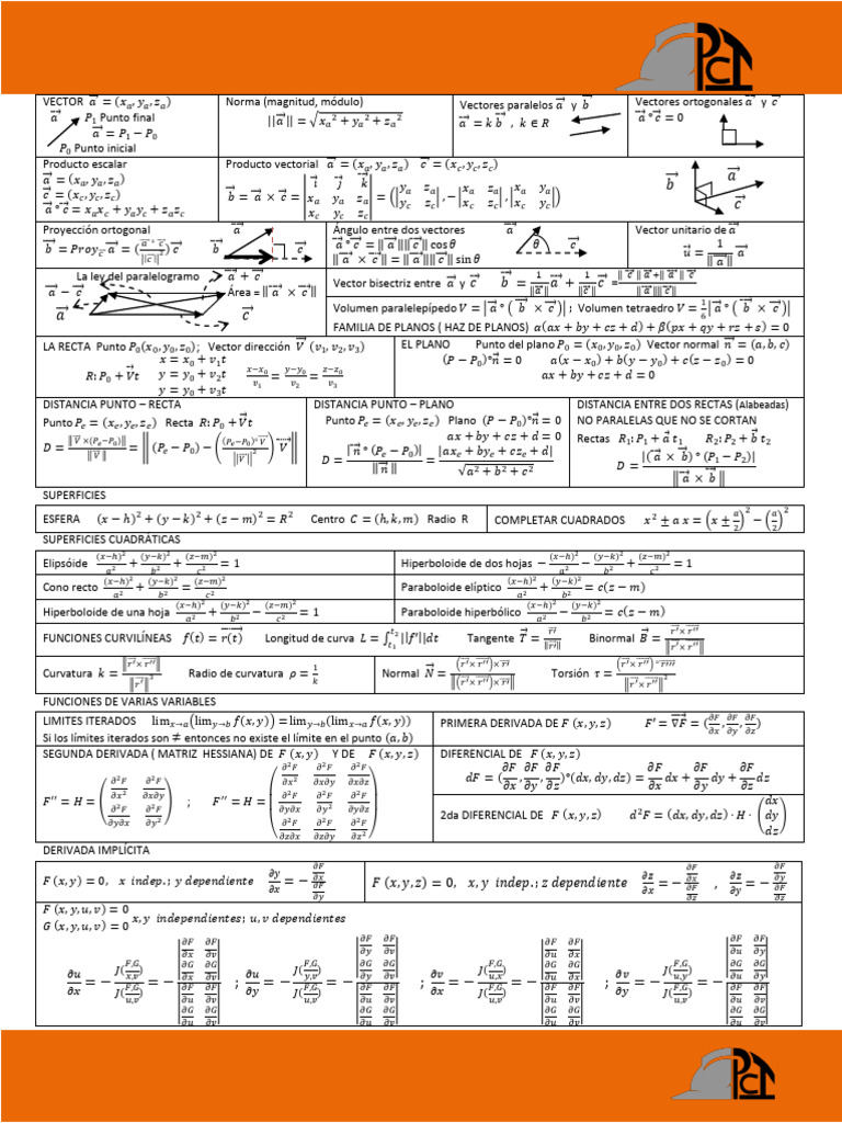 Formulario Calculo Ii | PDF