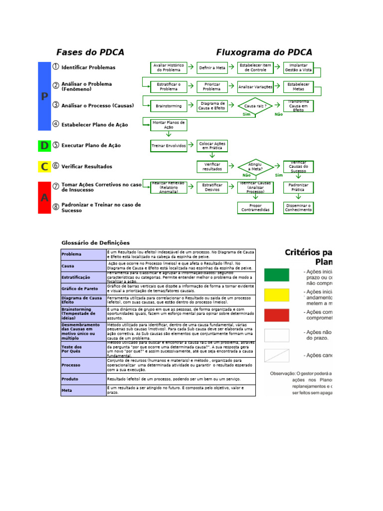 Planilha PDCA | PDF